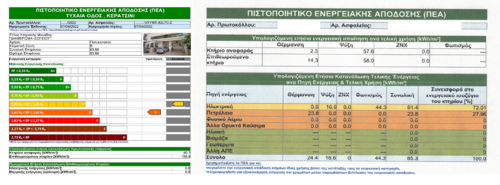 Πιστοποιητικό Ενεργειακής Απόδοσης (Π.Ε.Α) - Τοπογράφος Μηχανικός